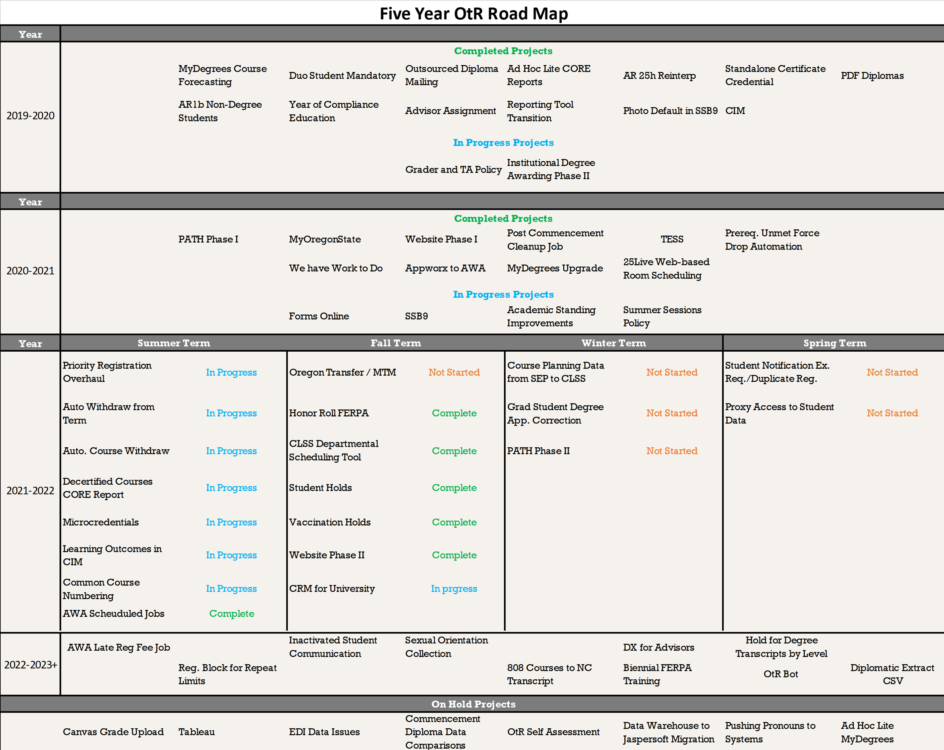 otr-roadmap-11-12-2021.png | Office of the Registrar | Oregon State ...